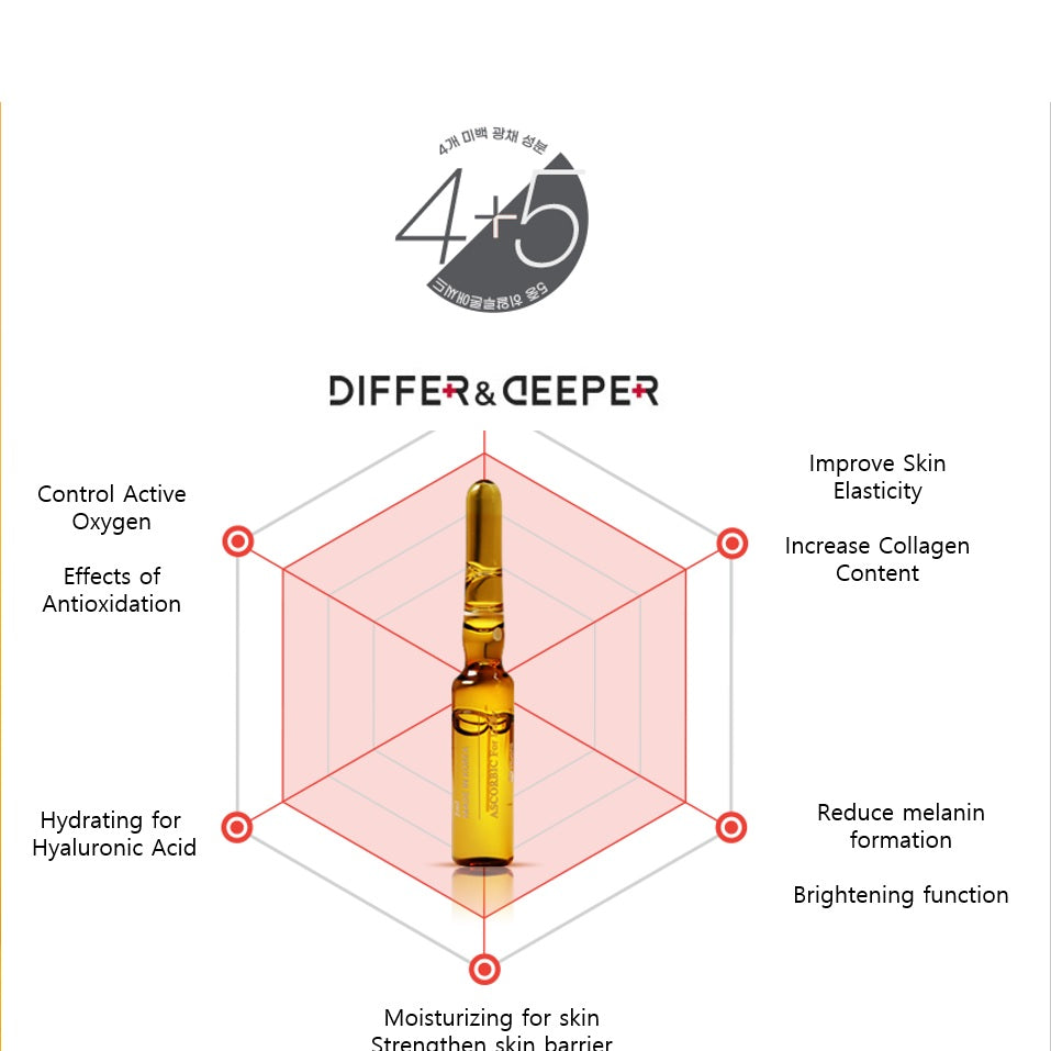 Differ & Deeper ASCORBIC For Daily – www.hookskorea.com
